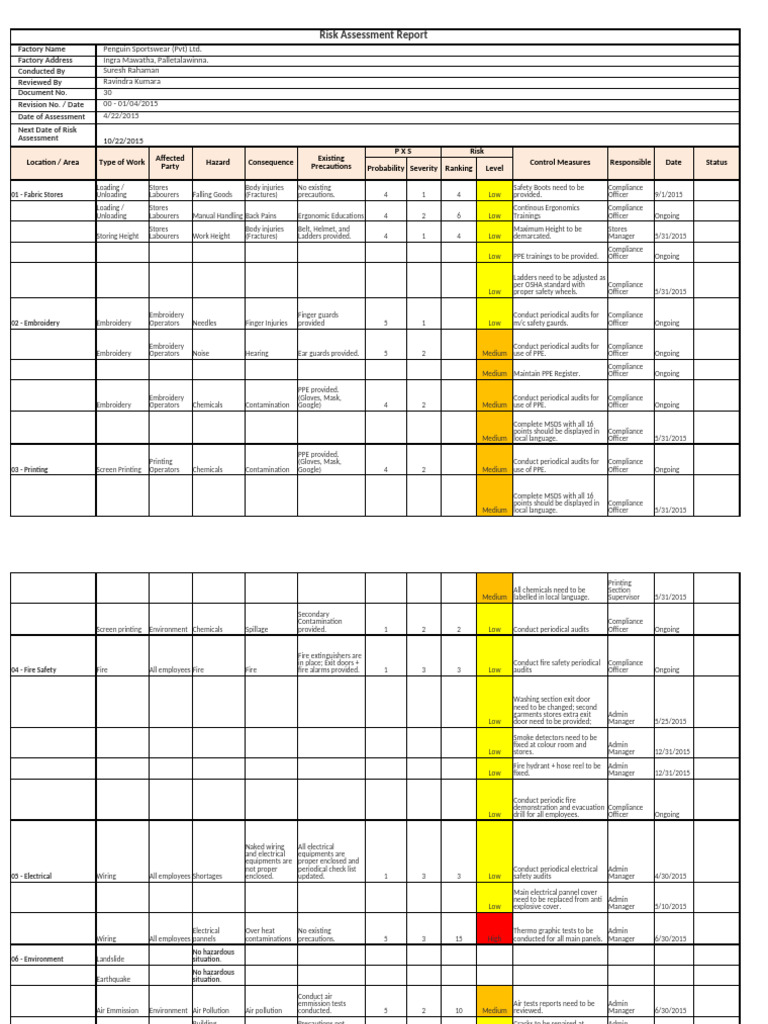 30-TAL-Risk Assessment-22-04-2015 | PDF