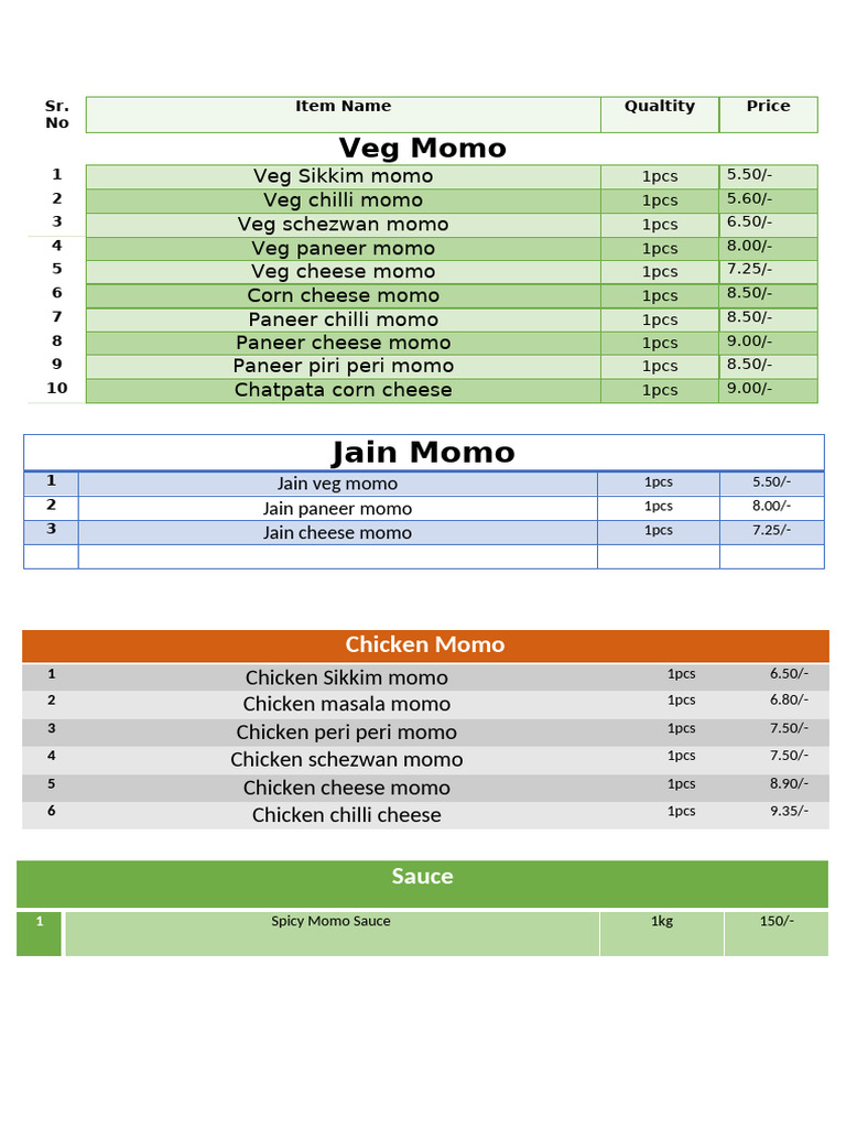Menu Momo | PDF