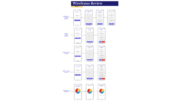 Idea Wireframe Flowchart | PDF