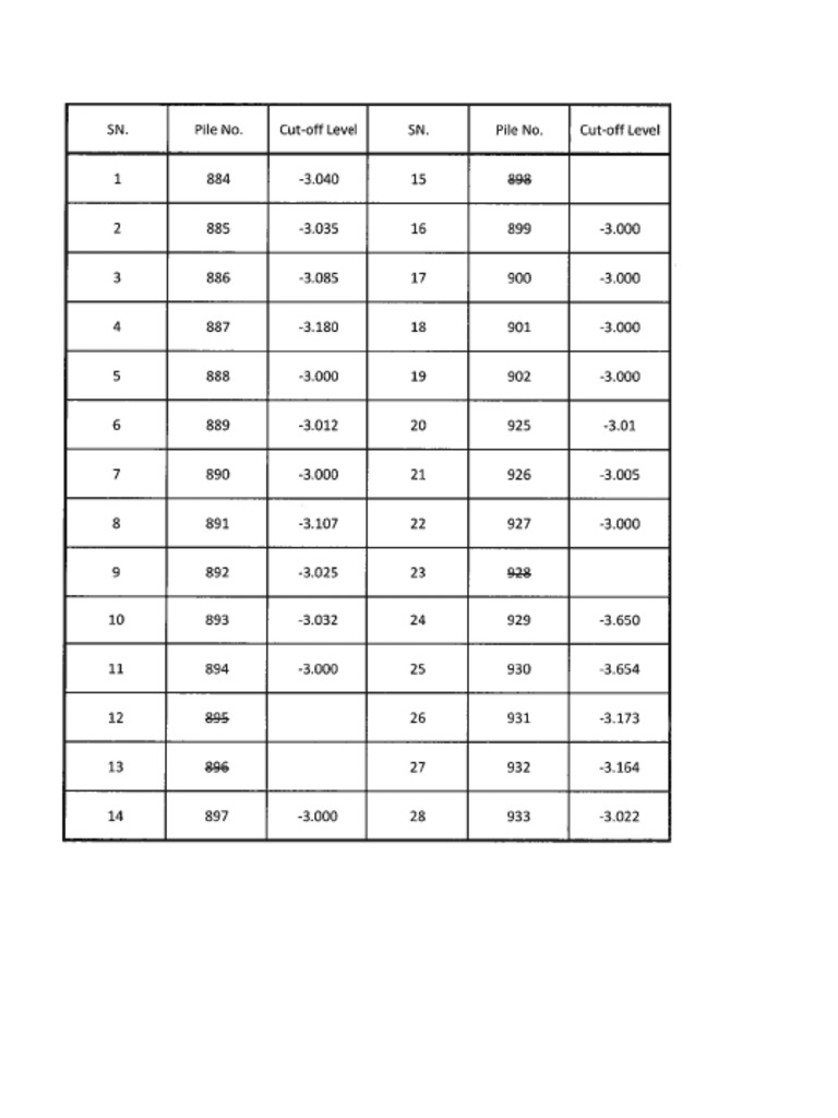 Cut Off Level | PDF