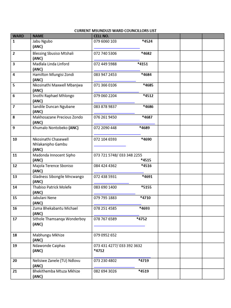 Updated Councillors List. | PDF
