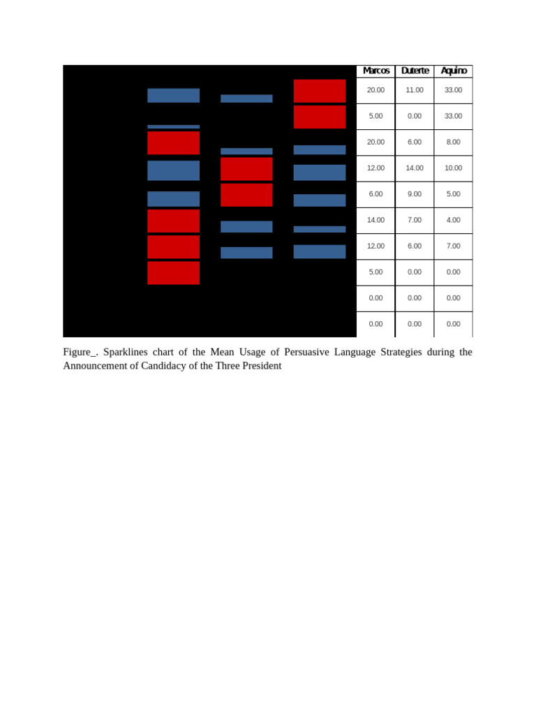 SC - OUTPUT - PLS - Additional 2 | PDF