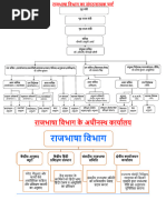 Indian Railways Organizational Structure | PDF | Rail Transport ...