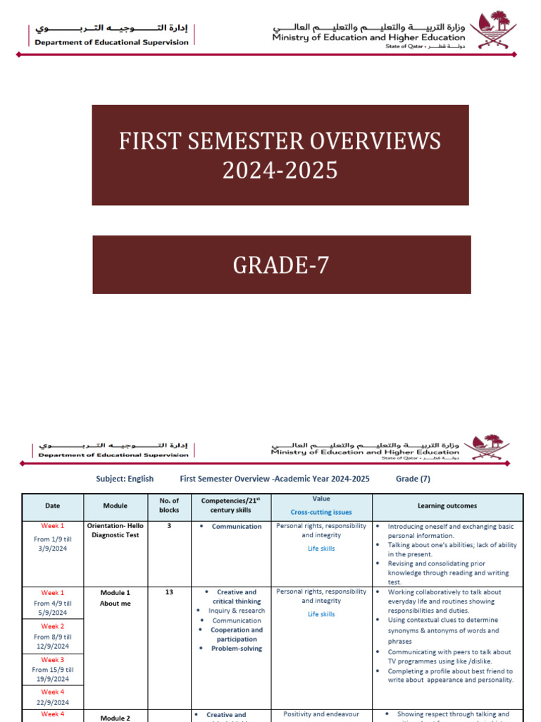 Grade 7 English First Semester Overview | PDF | Teachers | Career & Growth