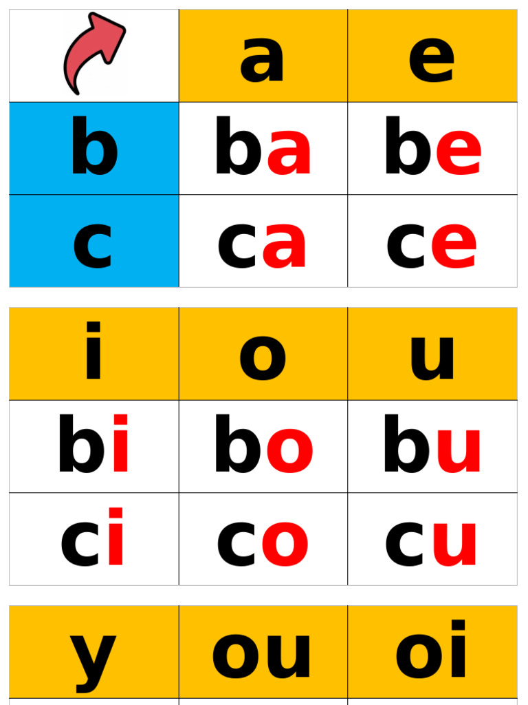 Tableau de Sons | PDF