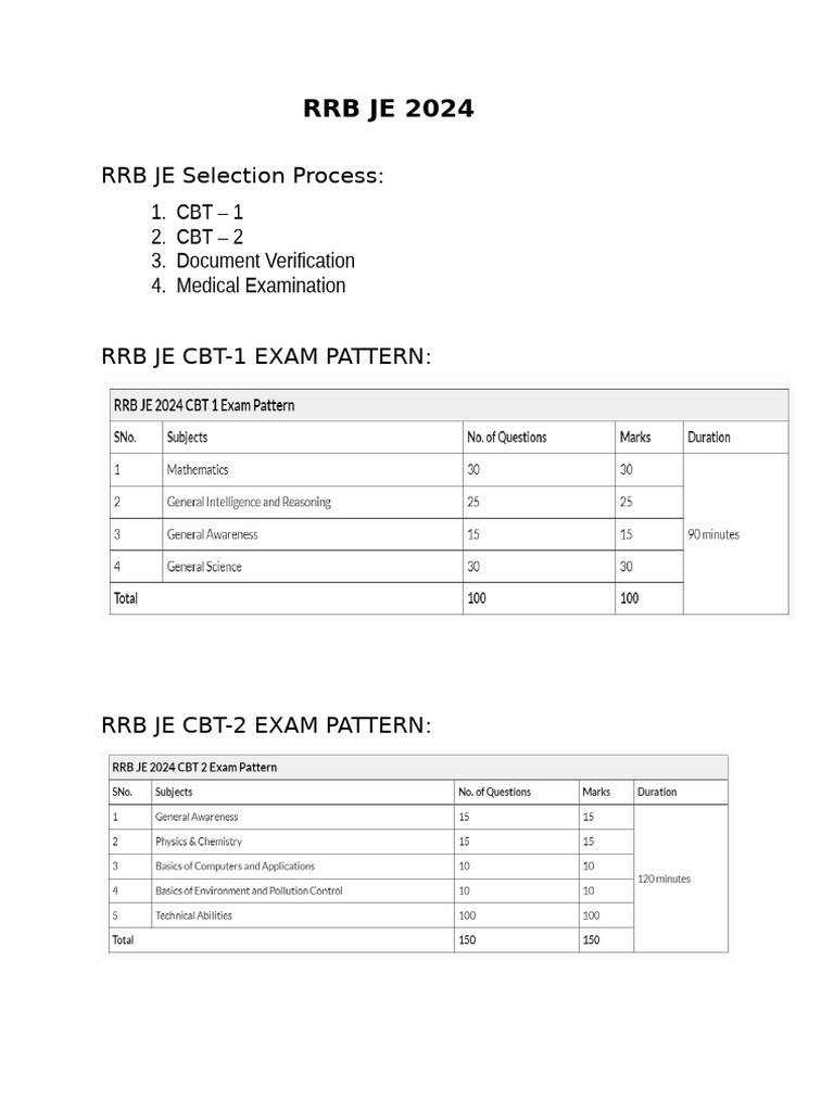 RRB Je Syllabus | PDF