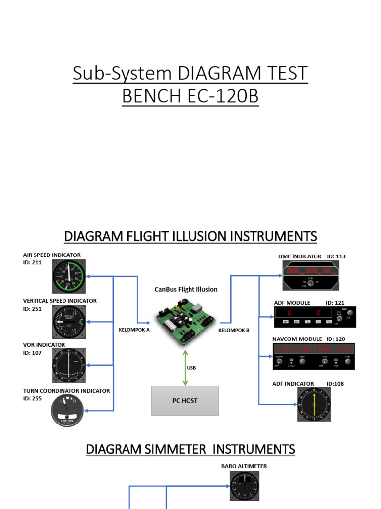 Sub-System DIAGRAM TEST BENCH EC-120B | PDF