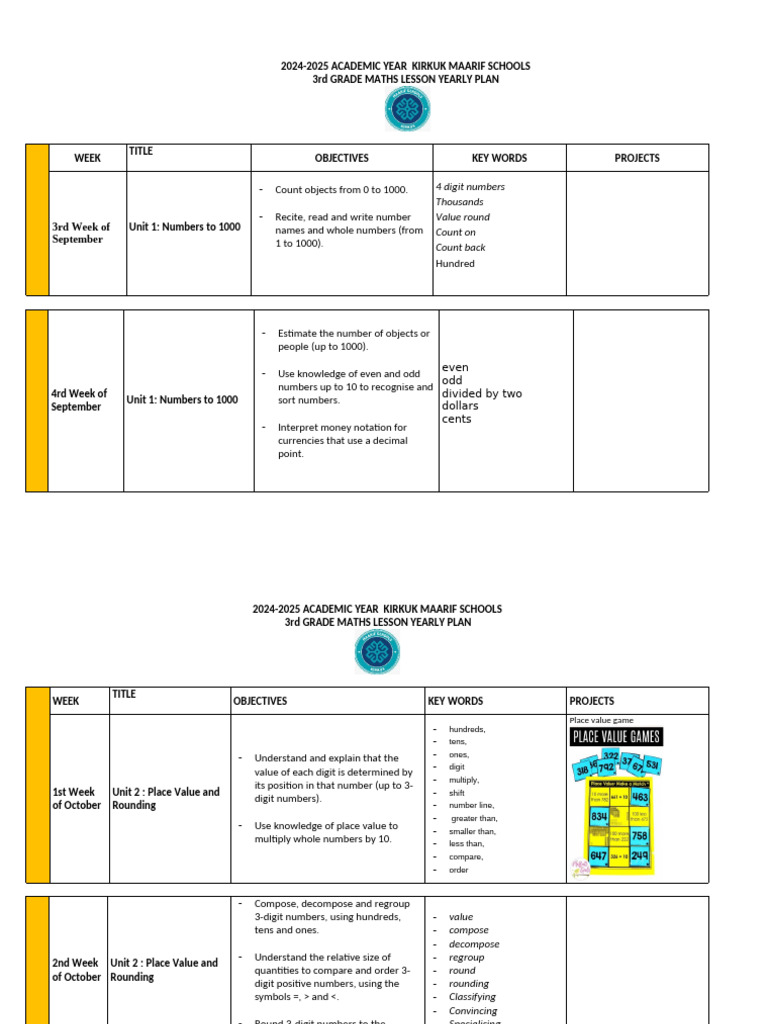 MATH YEARLY PLAN 3rd Grade | PDF