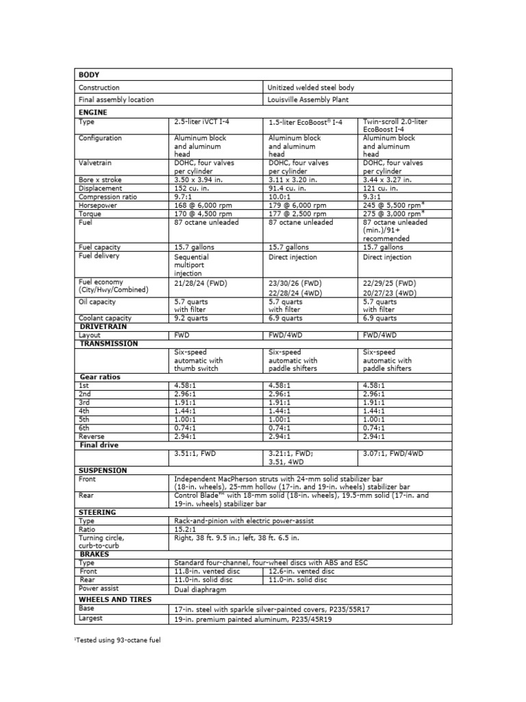 2017 Ford Escape Tech Specs 2 | PDF