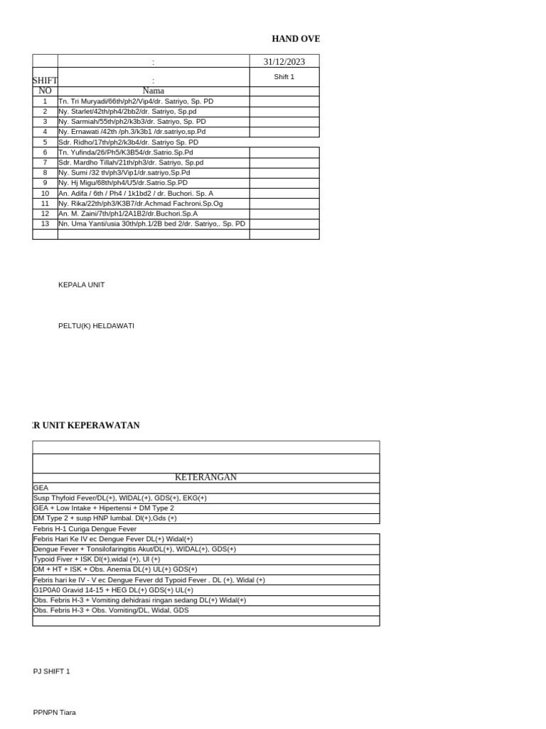 Hand Over Shift 1 TGL 31.12.2023 | PDF