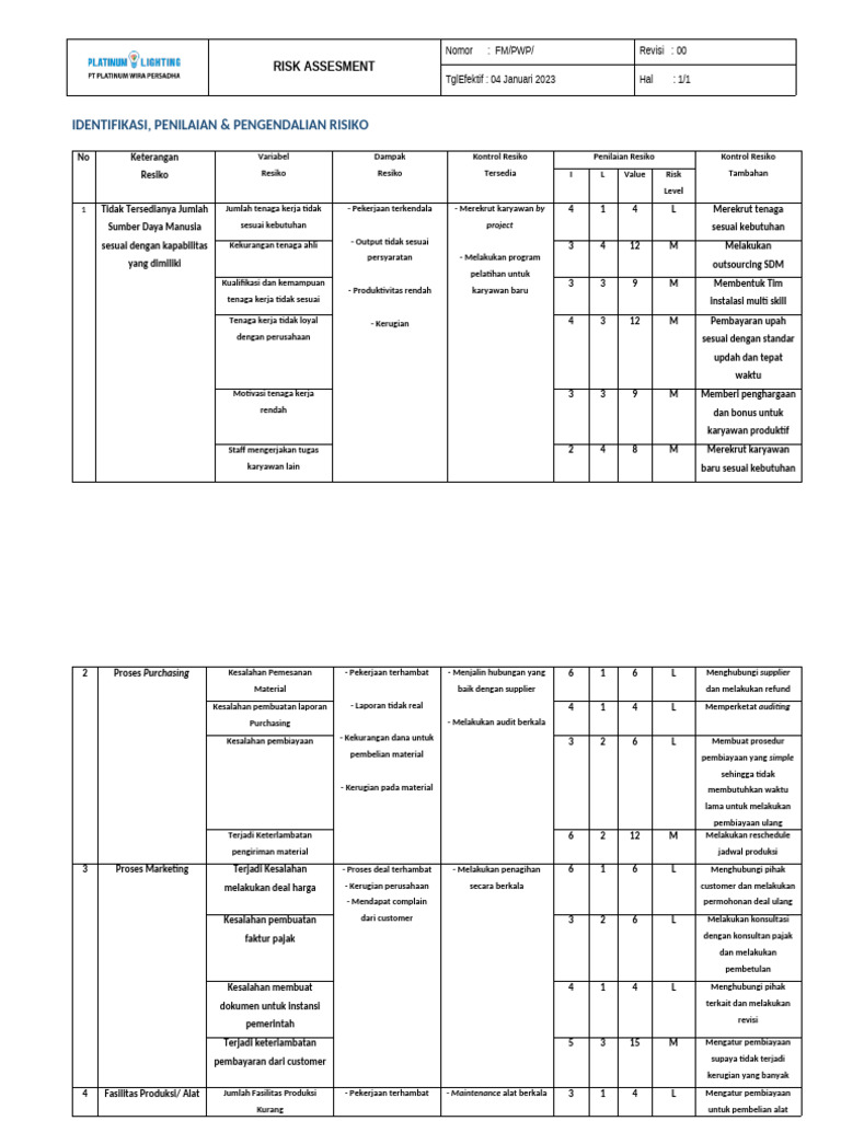 Form Risk Assesment | PDF