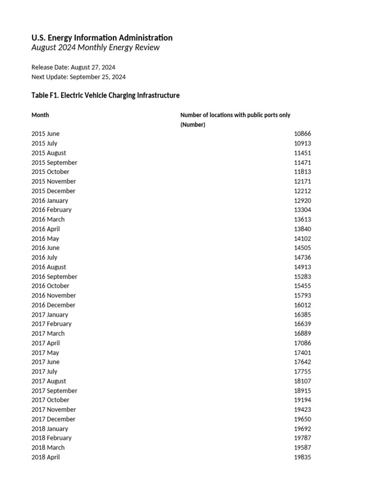 Table F1 | PDF