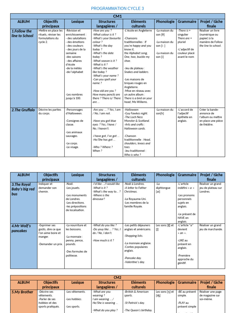 Programmation C3 Anglais | PDF