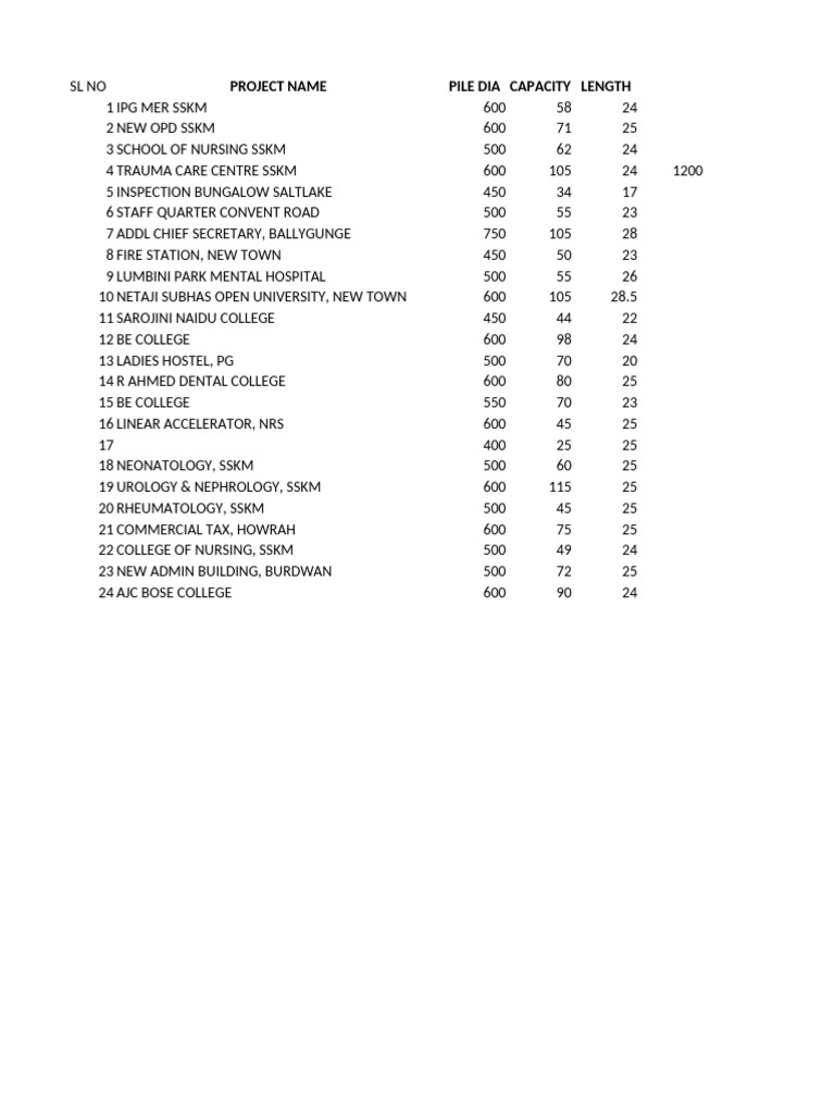 Pile Cap Reference | PDF