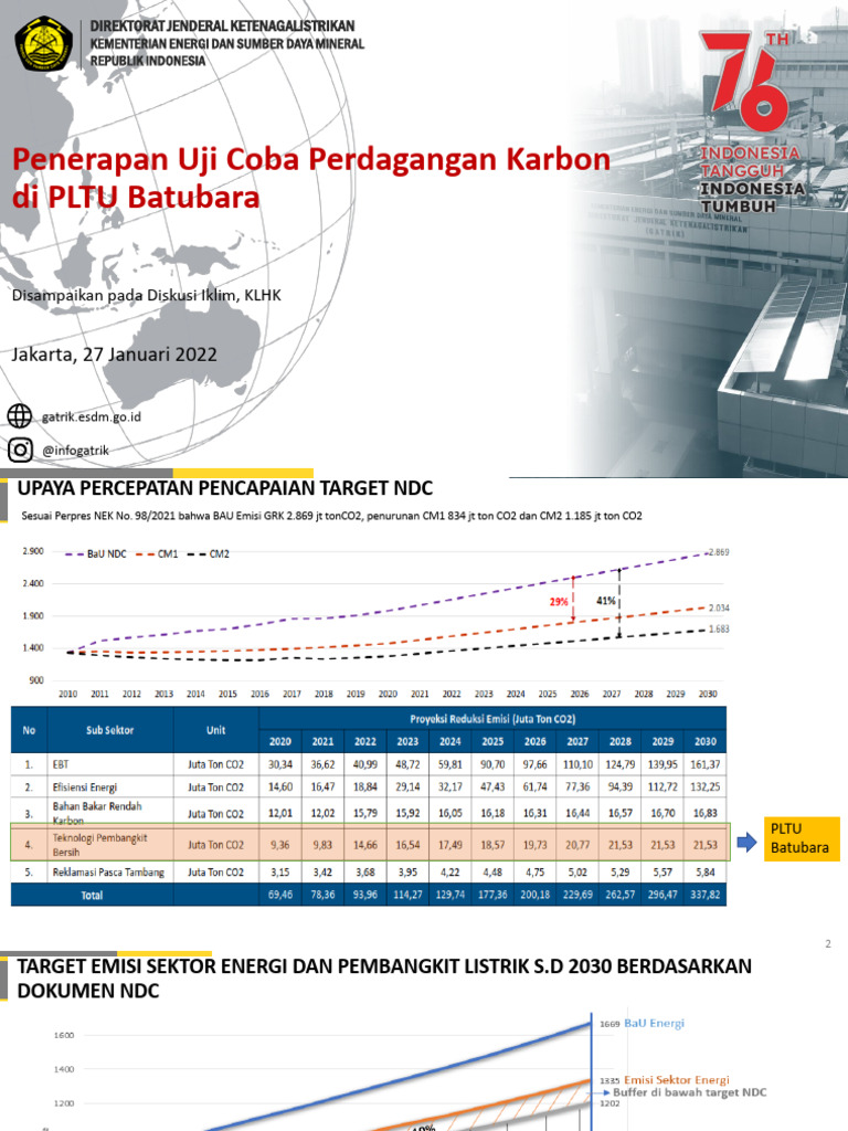 220127-Bahan Diskusi Iklim KLHK-Penerapan Uji Coba Perdagangan Karbon ...