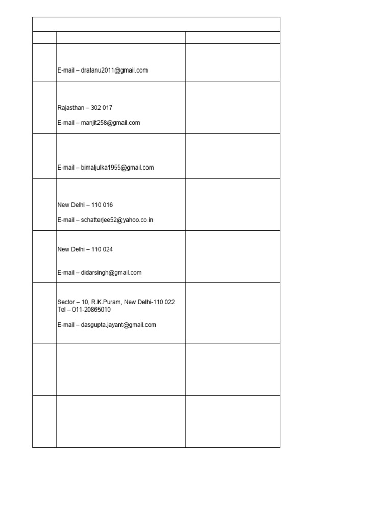 170 DRB Members 19.01.2023 | PDF