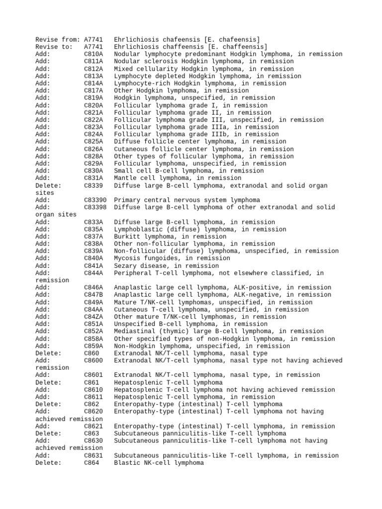Icd10cm Codes Addenda 2025 | PDF