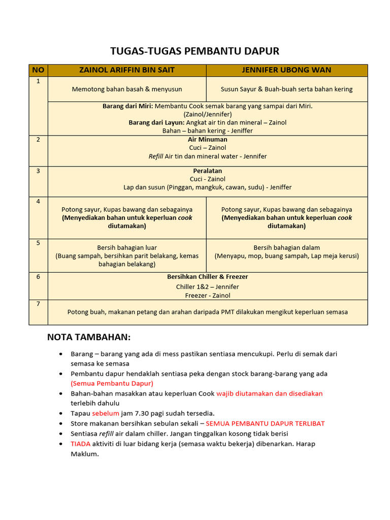 Tugas-Tugas Kitchen Helper | PDF