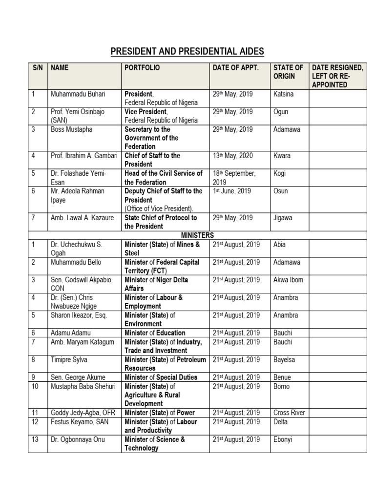 PRESIDENTIAL POLITICAL APPOINTMENTS | PDF