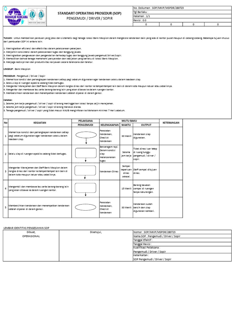 Referensi SOP Driver Perbankan | PDF