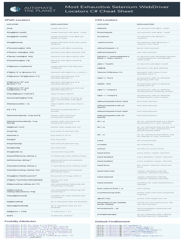 Exhaustive Webdriver Locators Cheat Sheet Csharp | PDF Exhaustive Webdriver Locators Cheat Sheet Csharp | PDF