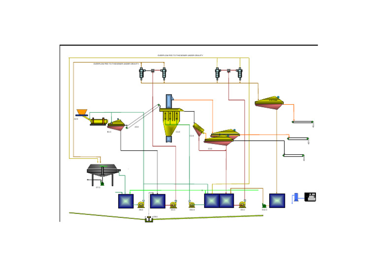 PFD WITH MASS & WATER BALANCE Evised | PDF