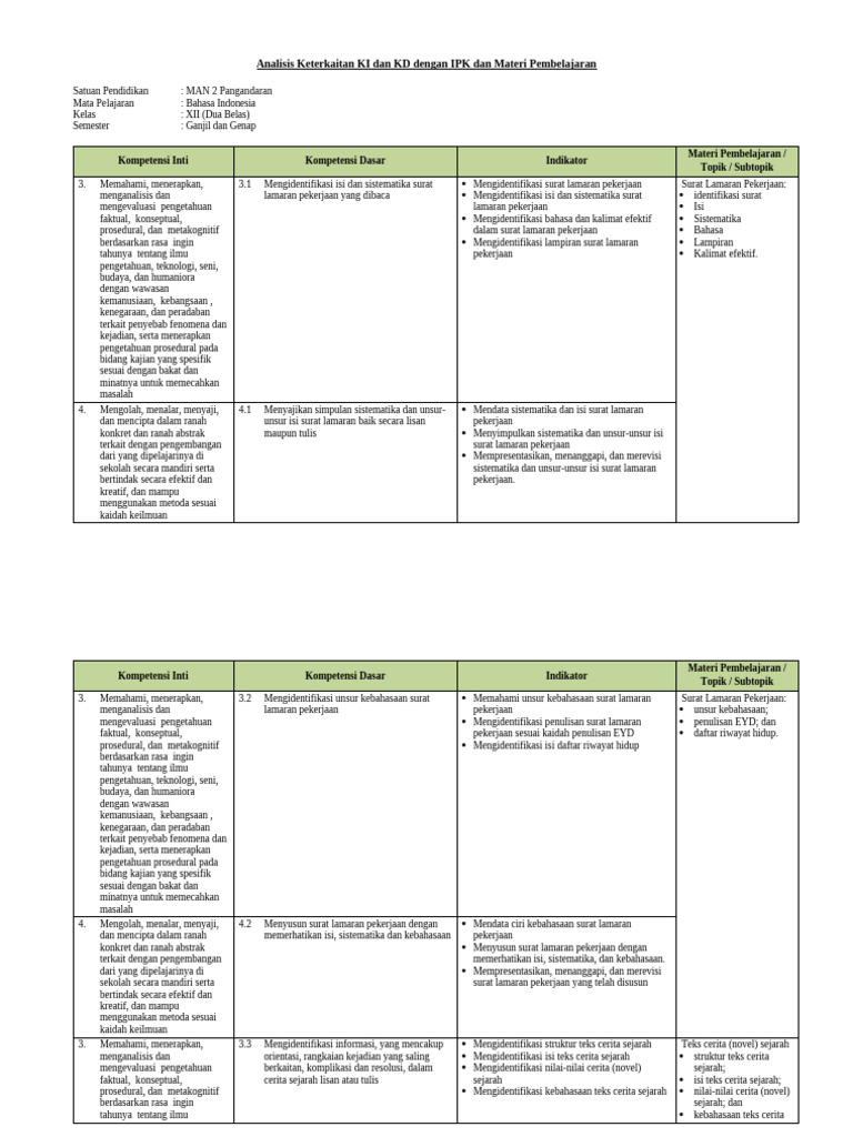 Ki Dan KD B.indo Kelas Xii k13 | PDF