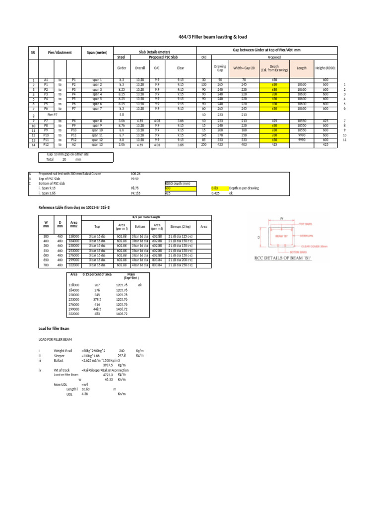Filler Beam For Gaps (Bridge) | PDF | Structural Engineering | Civil ...