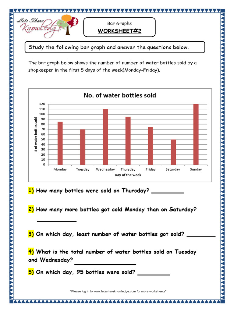 Bar Graphs Grade 4 Maths Resources Printable Worksheets w2 | PDF