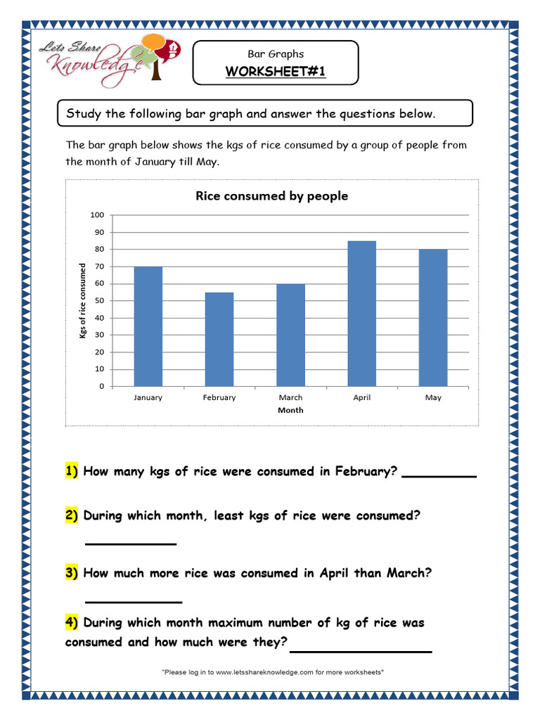 Grade 4 Bar Graph Worksheet Answers | PDF