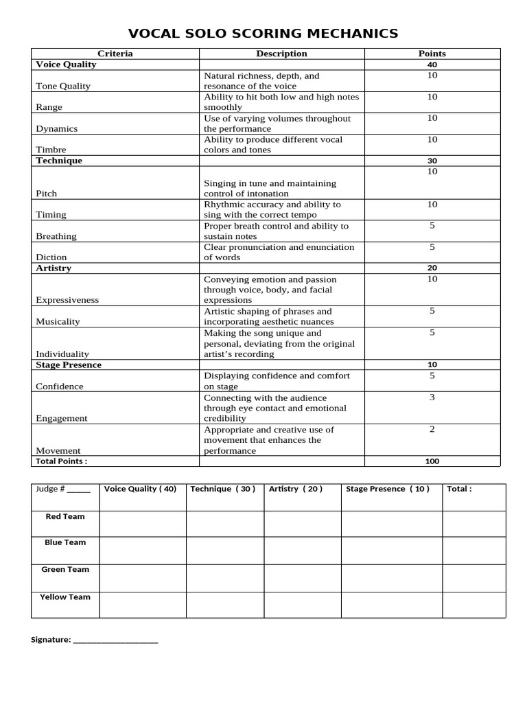 Vocal Solo Scoring Mechanics | PDF | Singing | Vocal Pedagogy