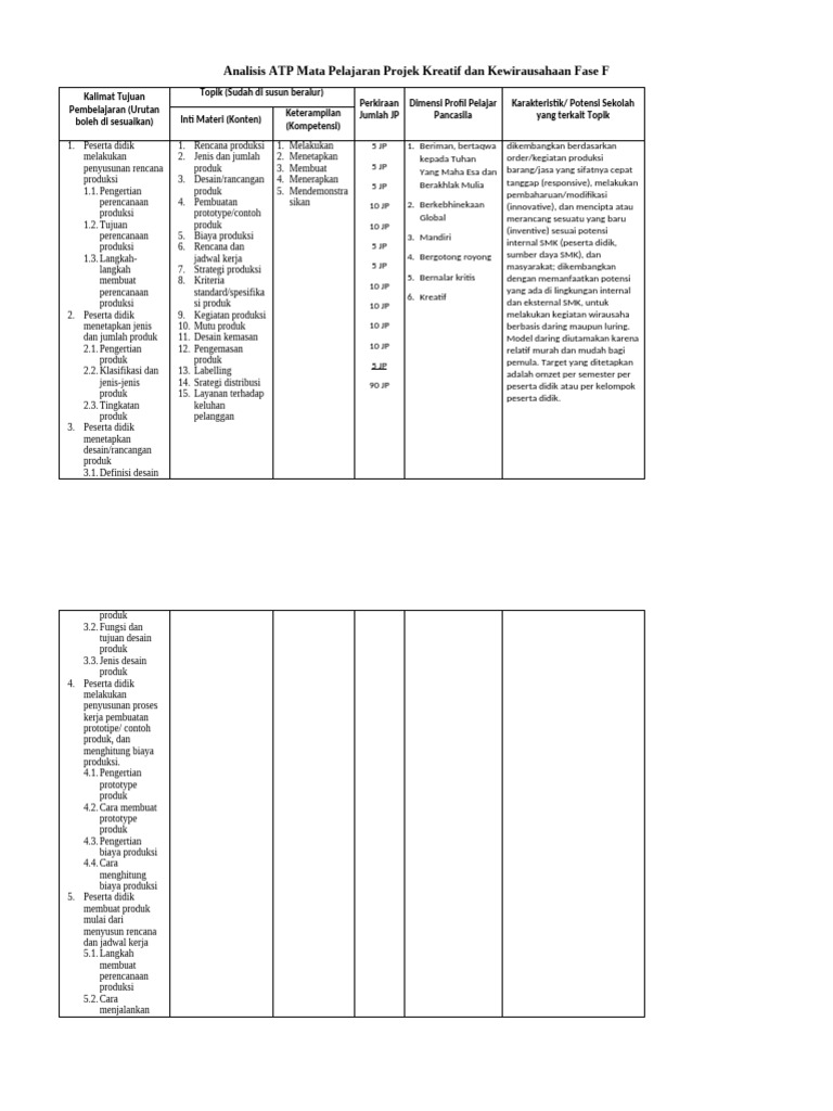 Atp PKK 11 TKJ | PDF