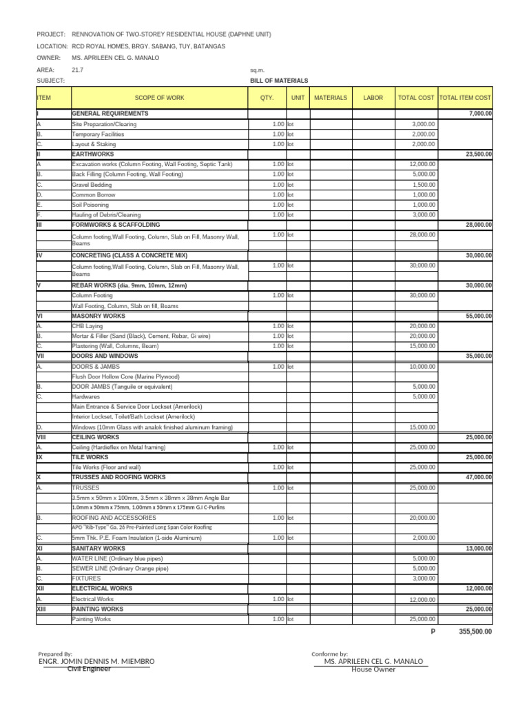APRILEEN CEL G. MANALO Bill of Materials | PDF