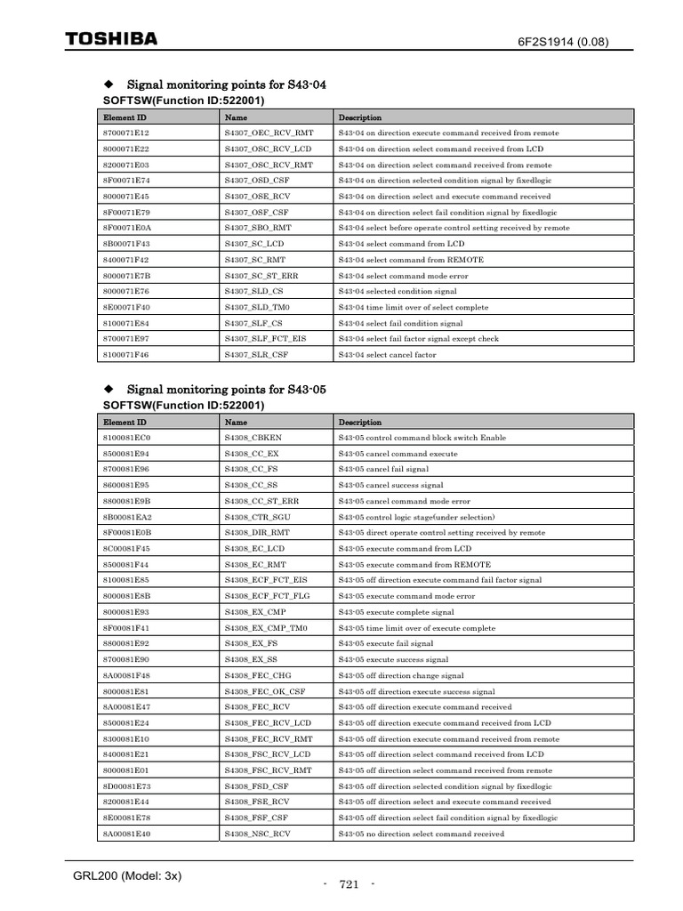 GRL200 Manual (6F2S1914) 0.08.PDF Part 2 of 2 | PDF