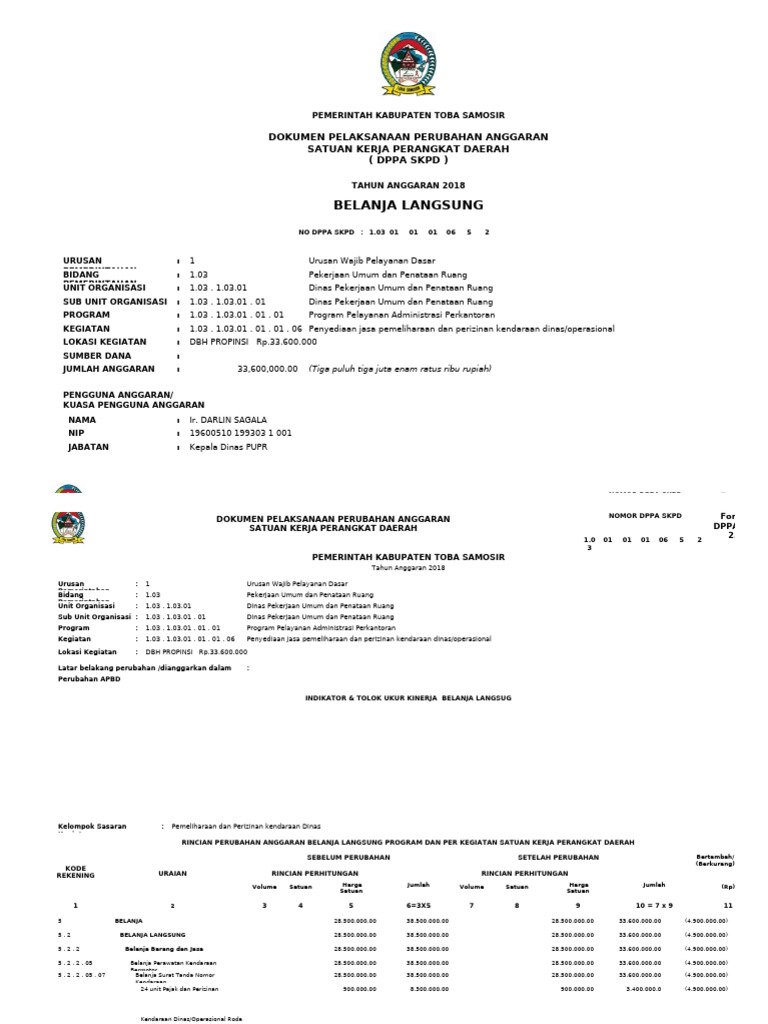 Belanja Langsung: Dokumen Pelaksanaan Perubahan Anggaran Satuan Kerja Perangkat Daerah (Dppa ...
