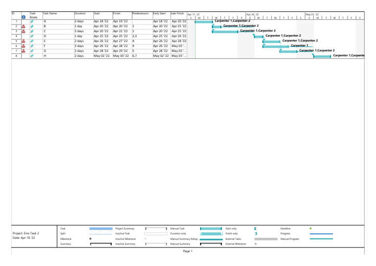 Ems Task 2 Gantt | PDF