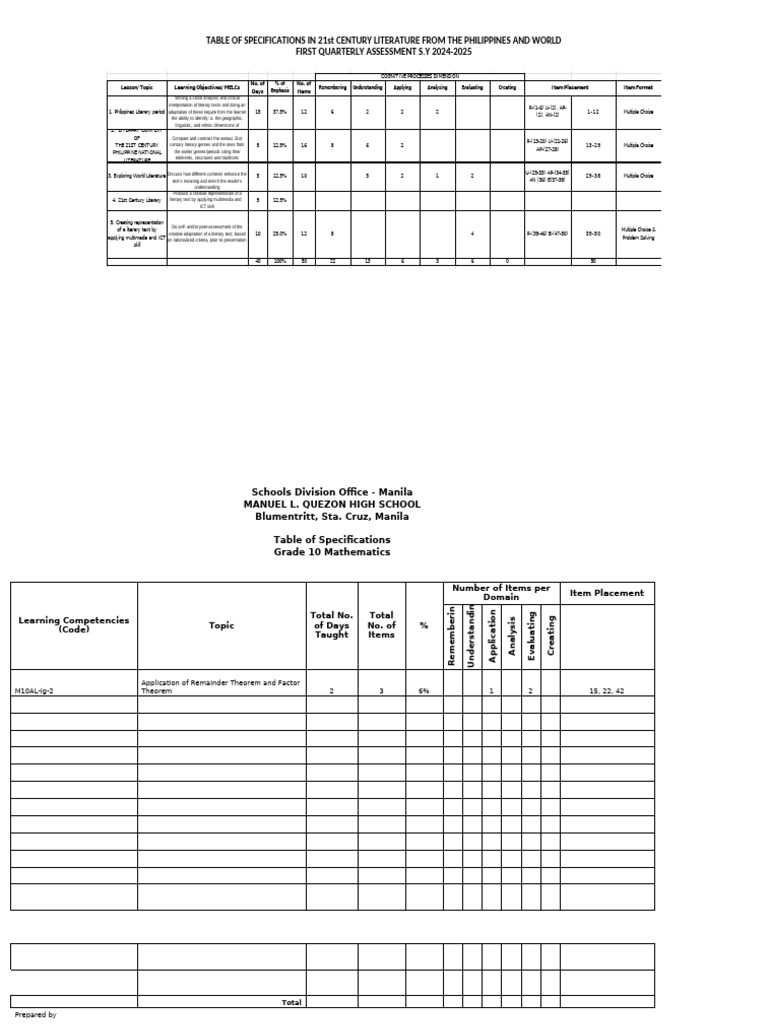 21ST Tos Q1 2024 2025 | PDF