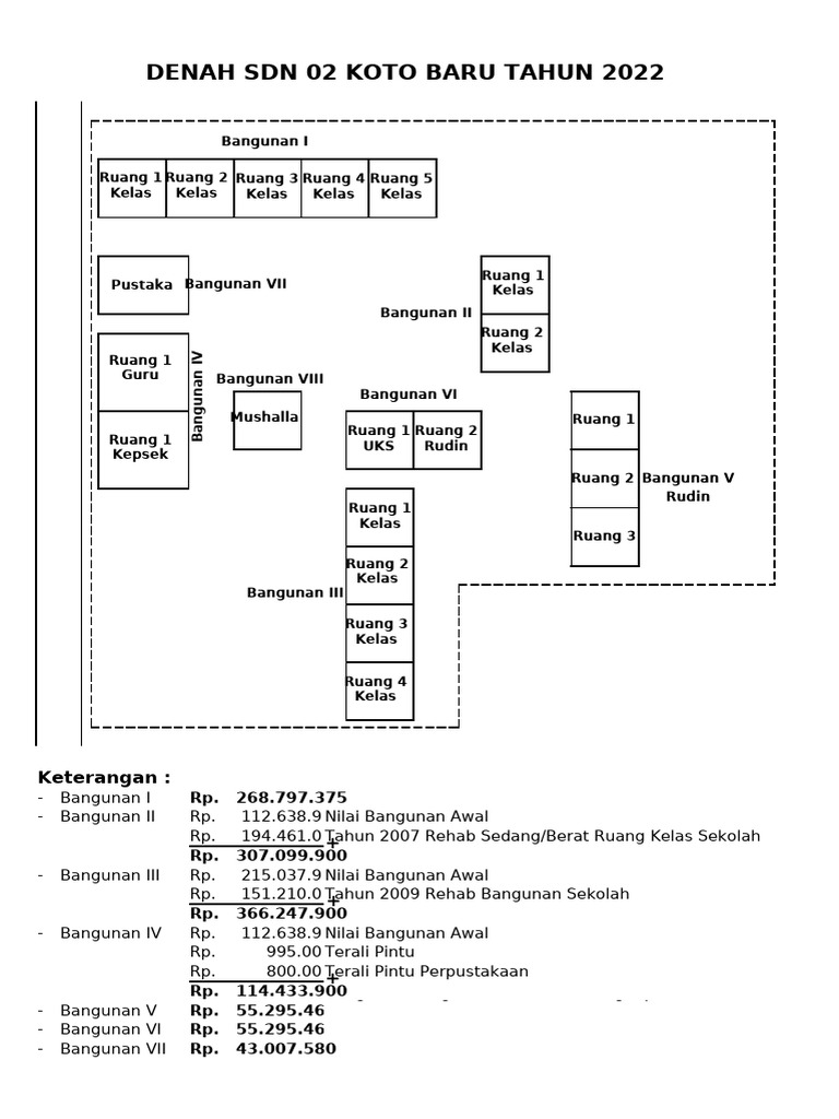 DENAH SDN 02 Koto Baru - 2022 | PDF
