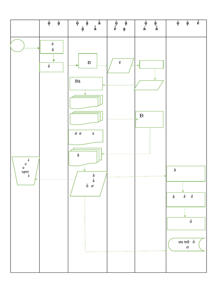 Quy Trình 511 | PDF