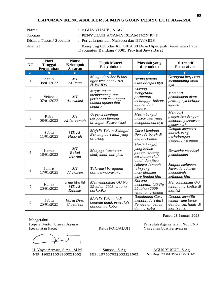 Bagian II RKM 1 | PDF