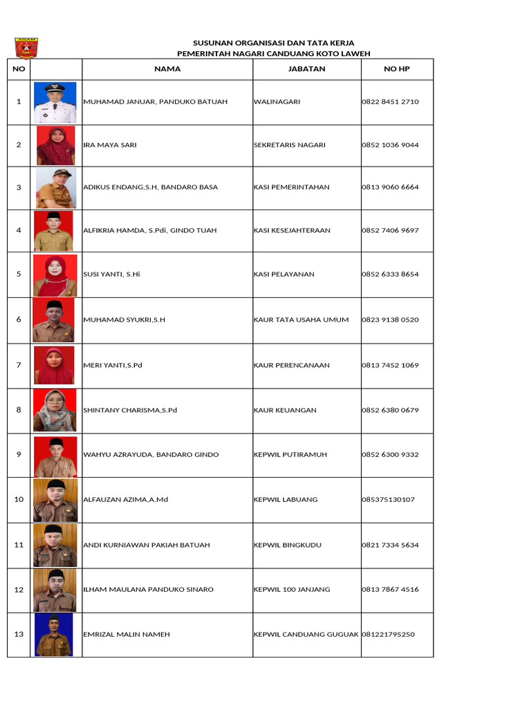 Sotk Baru 2024 | PDF