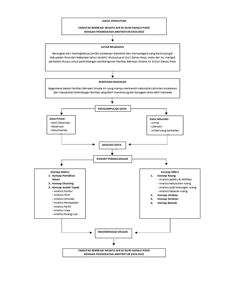 Alur Pikir Fix | PDF