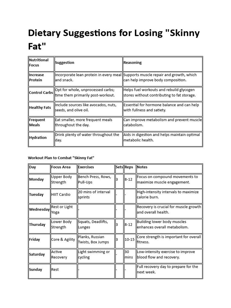 Skinny Fat Plan | PDF