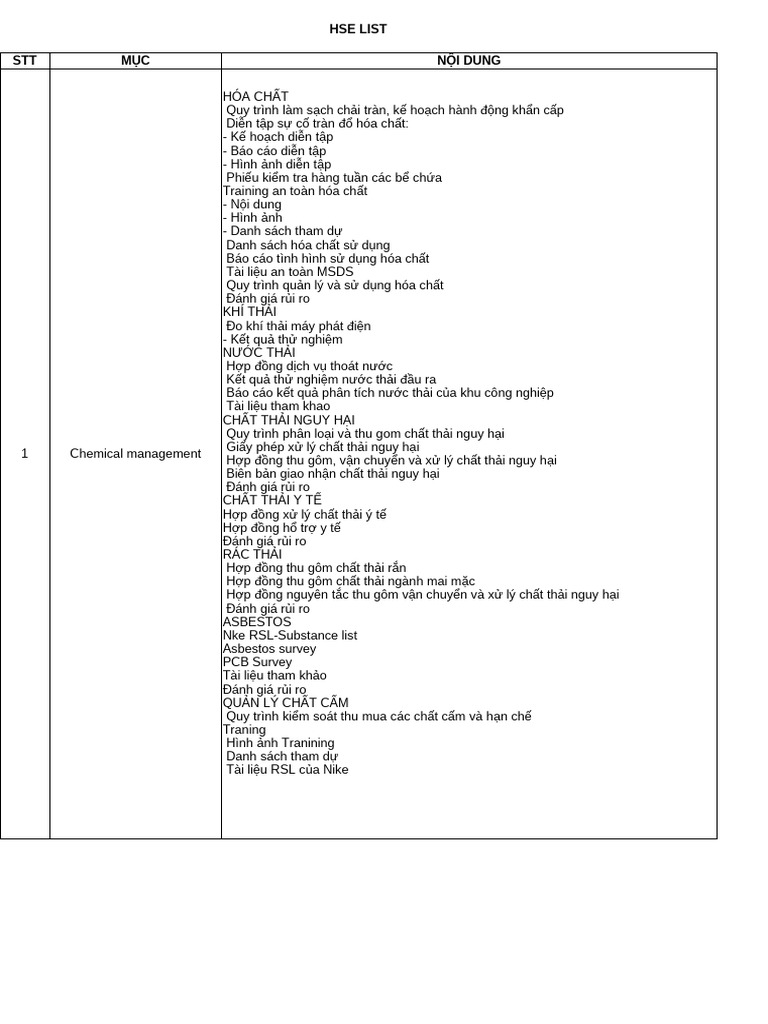 Hse List | PDF
