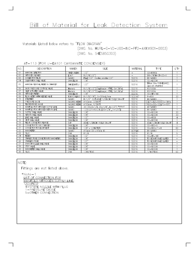 BOM Leak Detection | PDF