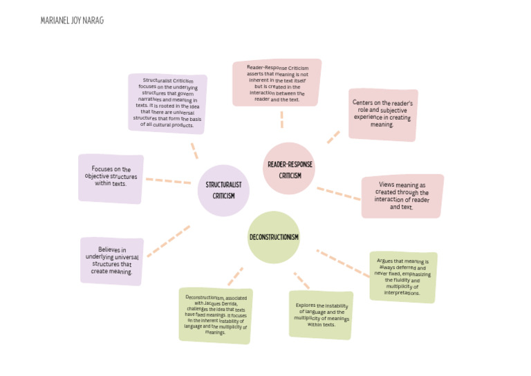 Graphic organizer Earth Science Mind Map | PDF
