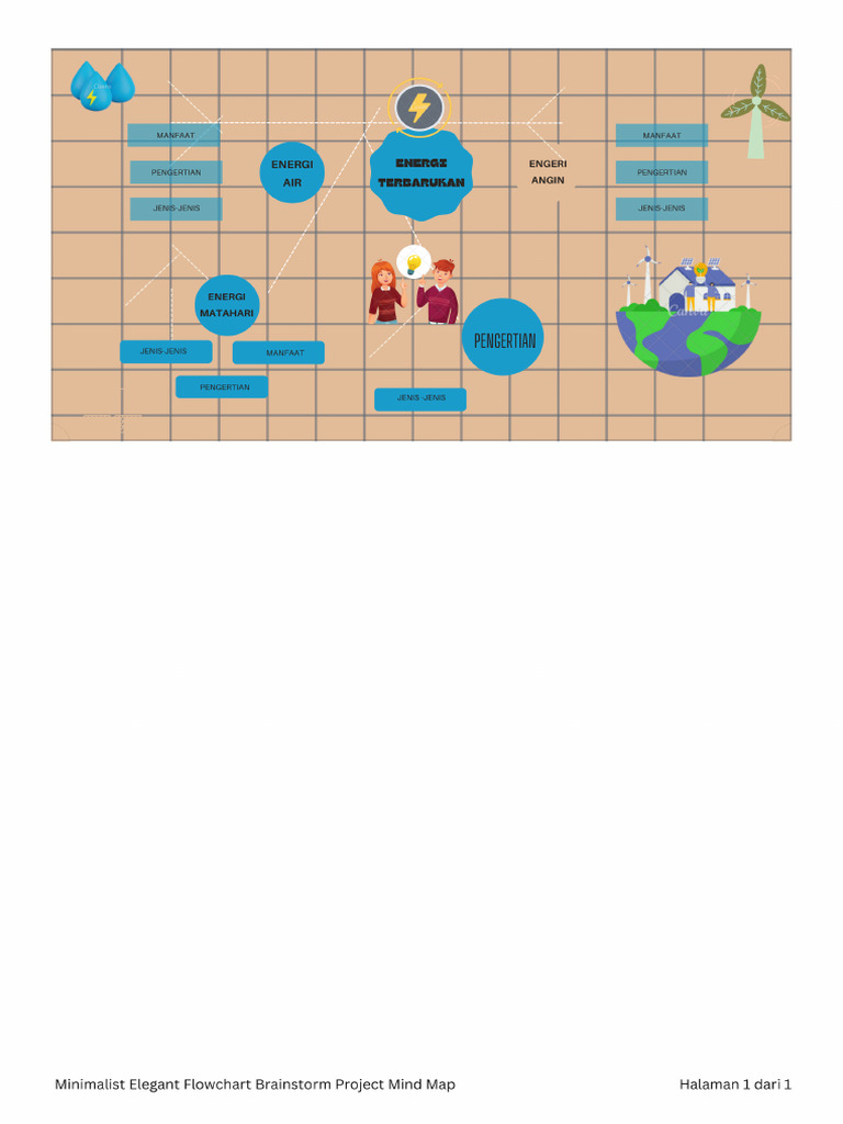 Minimalist Elegant Flowchart Brainstorm Project Mind Map | PDF