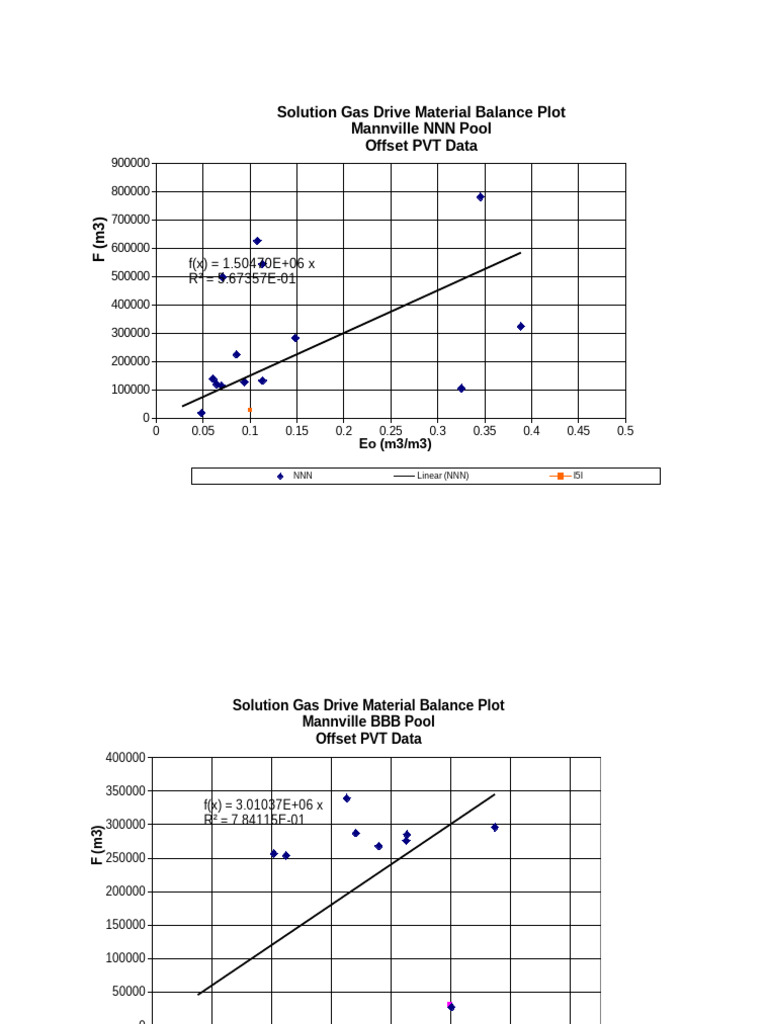 Material Balance Calculations | PDF