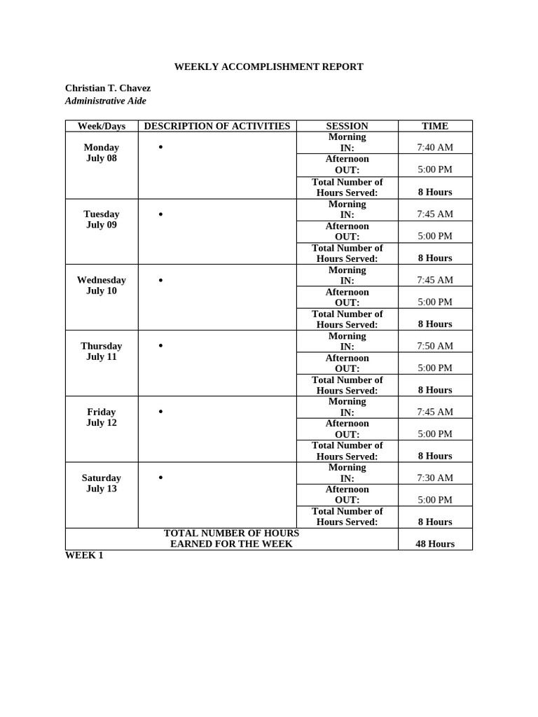 WEEKLY ACCOMPLISHMENT REPORT | PDF