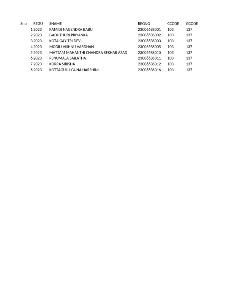 Practical Marks 1PR-2201007Experiment-1 Data | PDF